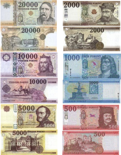 Forint Maghiar HUF Live Price